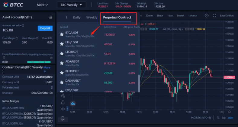 Differences And Similarities Futures, Perpetual Contracts, And ...