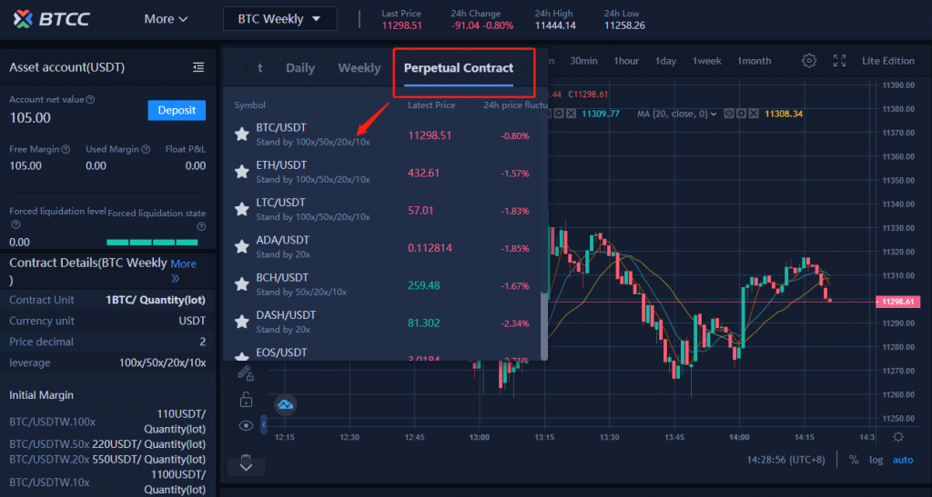 Differences And Similarities Futures, Perpetual Contracts, And ...