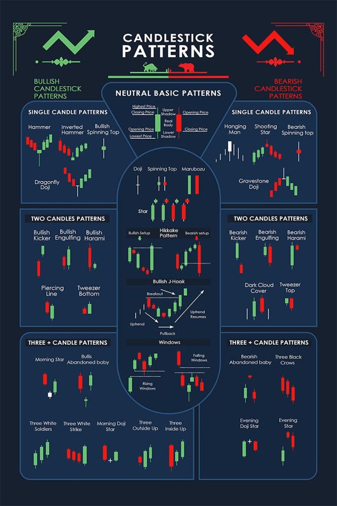 What Is Technical Analysis? A Beginner's Essential Guide | Hinvest Ai