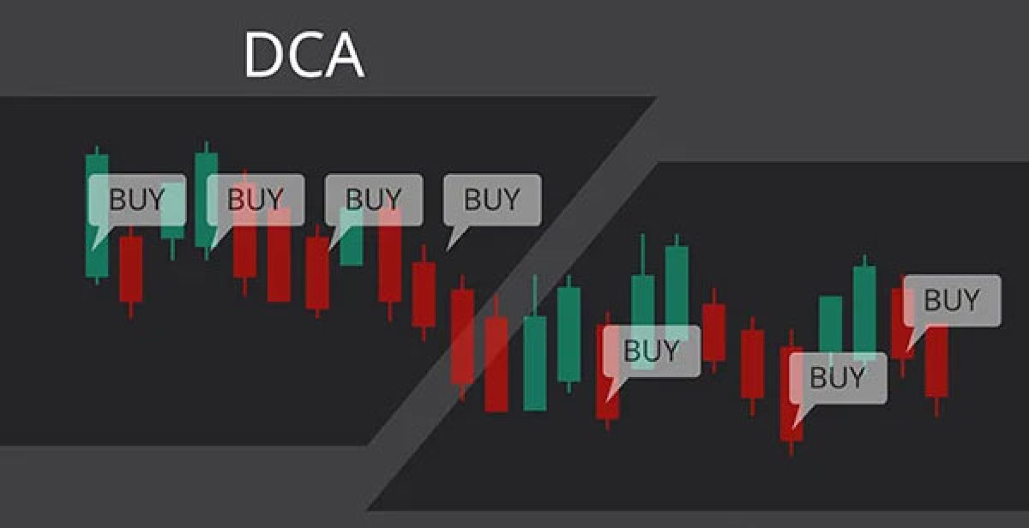 What Is Dollar-Cost Averaging (DCA)? The Ultimate Guide | Hinvest Ai