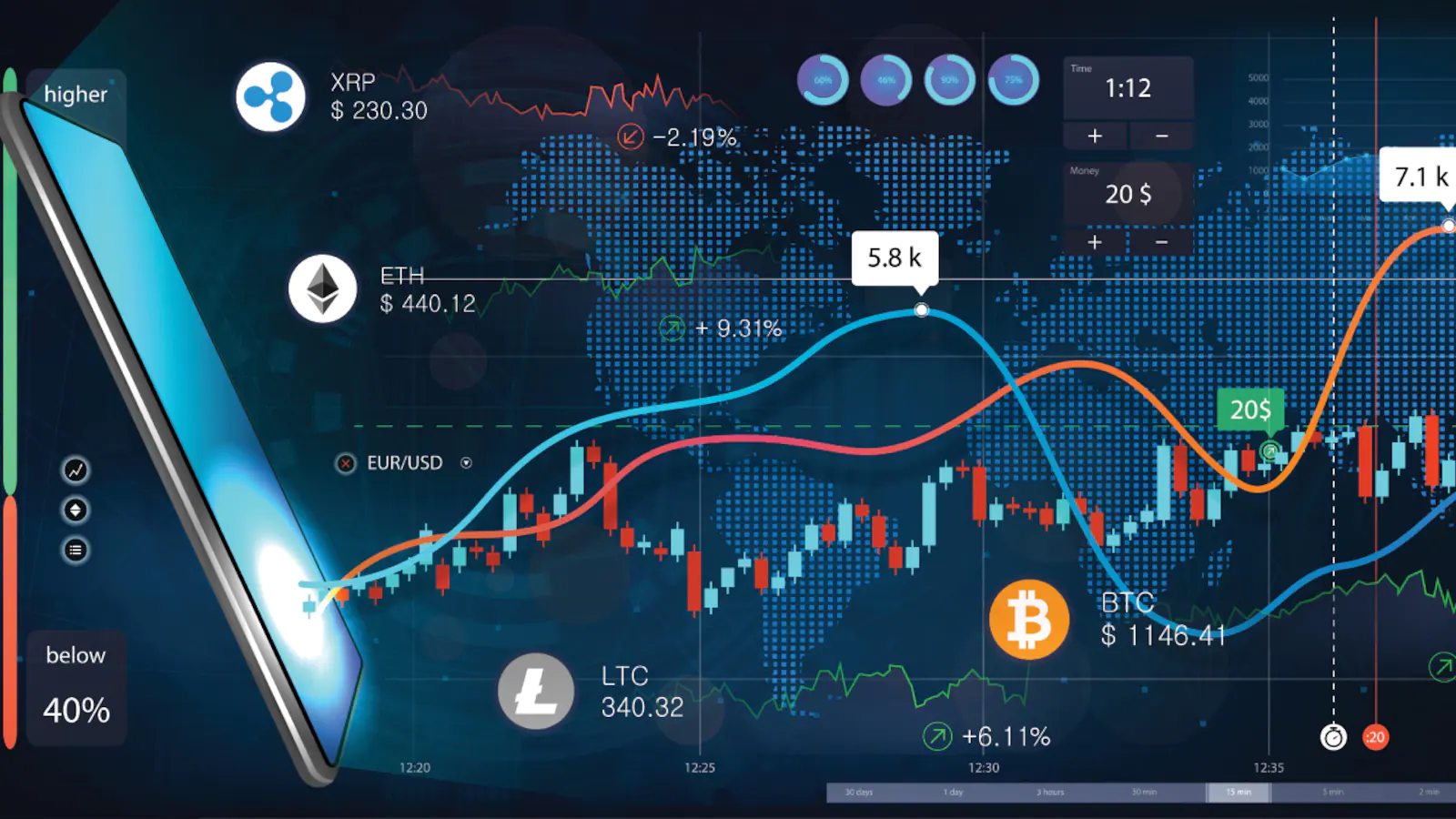 Top 10 Best Crypto Trading Platforms With Advanced Charting Tools ...